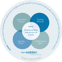 Careers | Walden Eating Disorders